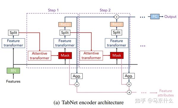 Tabnet 完全指南 - 知乎
