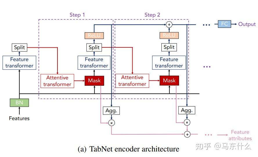 Tabnet 完全指南 - 知乎
