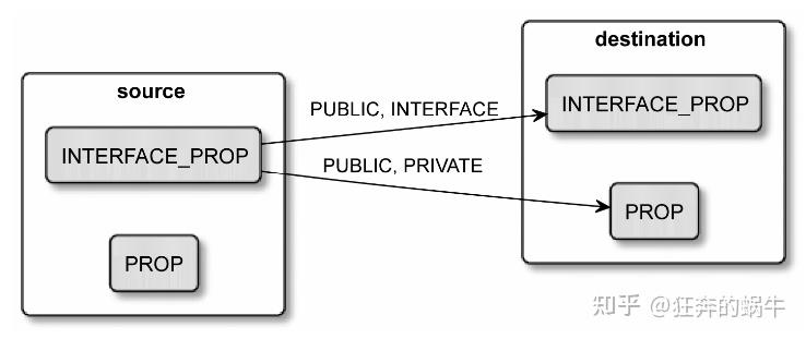 CMake 核心概念 target - 知乎