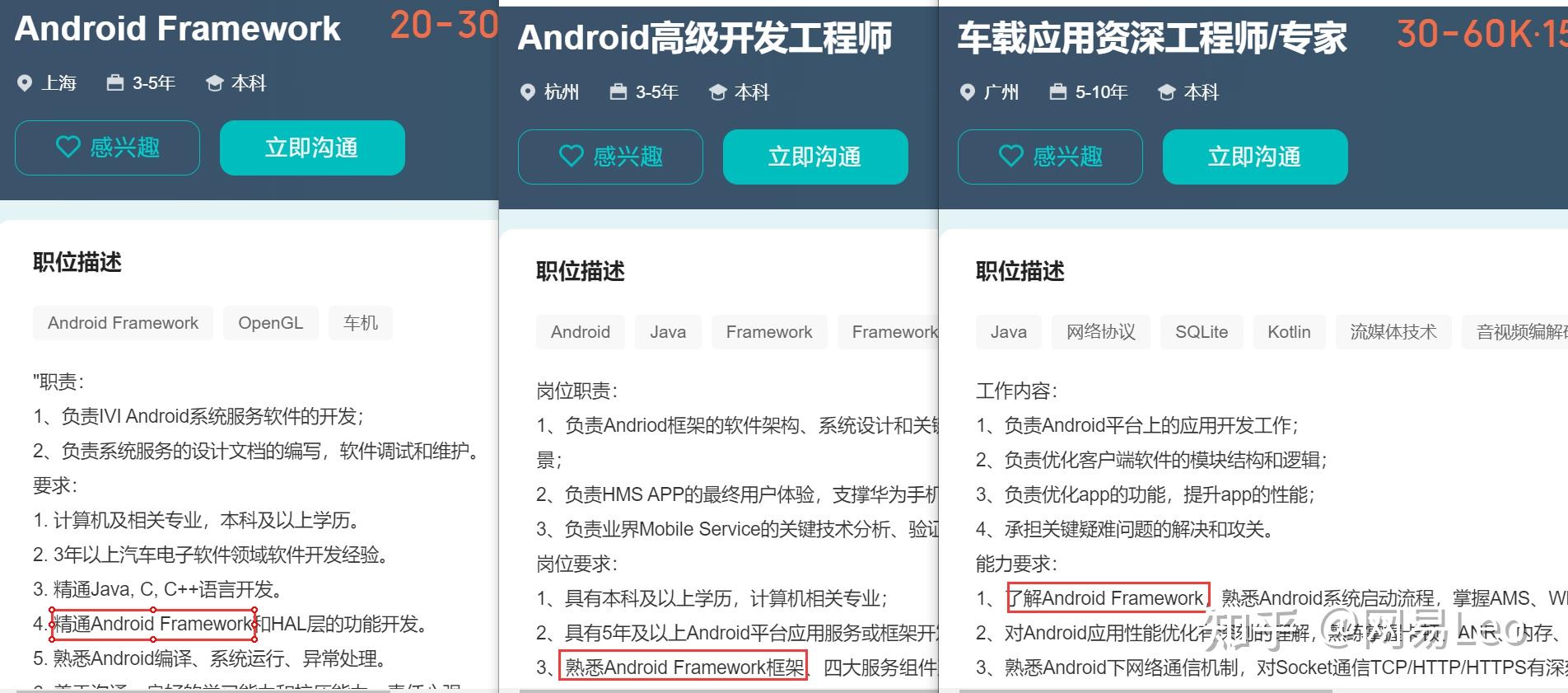 注意！青年失业率飙升，而这个Android 岗位需求却不降反升！！ - 知乎