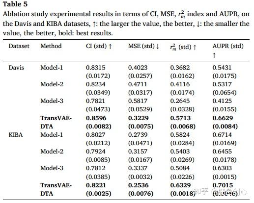 论文笔记22|TransVAE-DTA Transformer and variational autoencoder network for drug-target ...... - 知乎