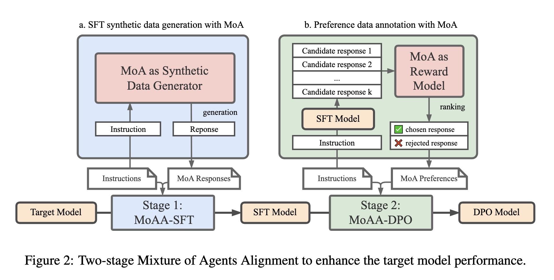 爱可可 AI 前沿推介(5.8) - 知乎