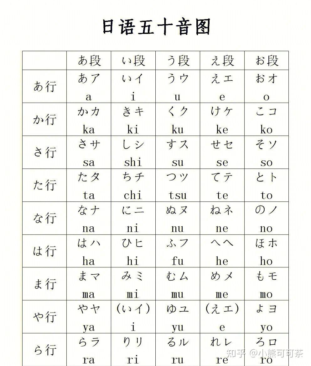 从五十音到n2上岸,詹维日语课该怎么用? 知乎
