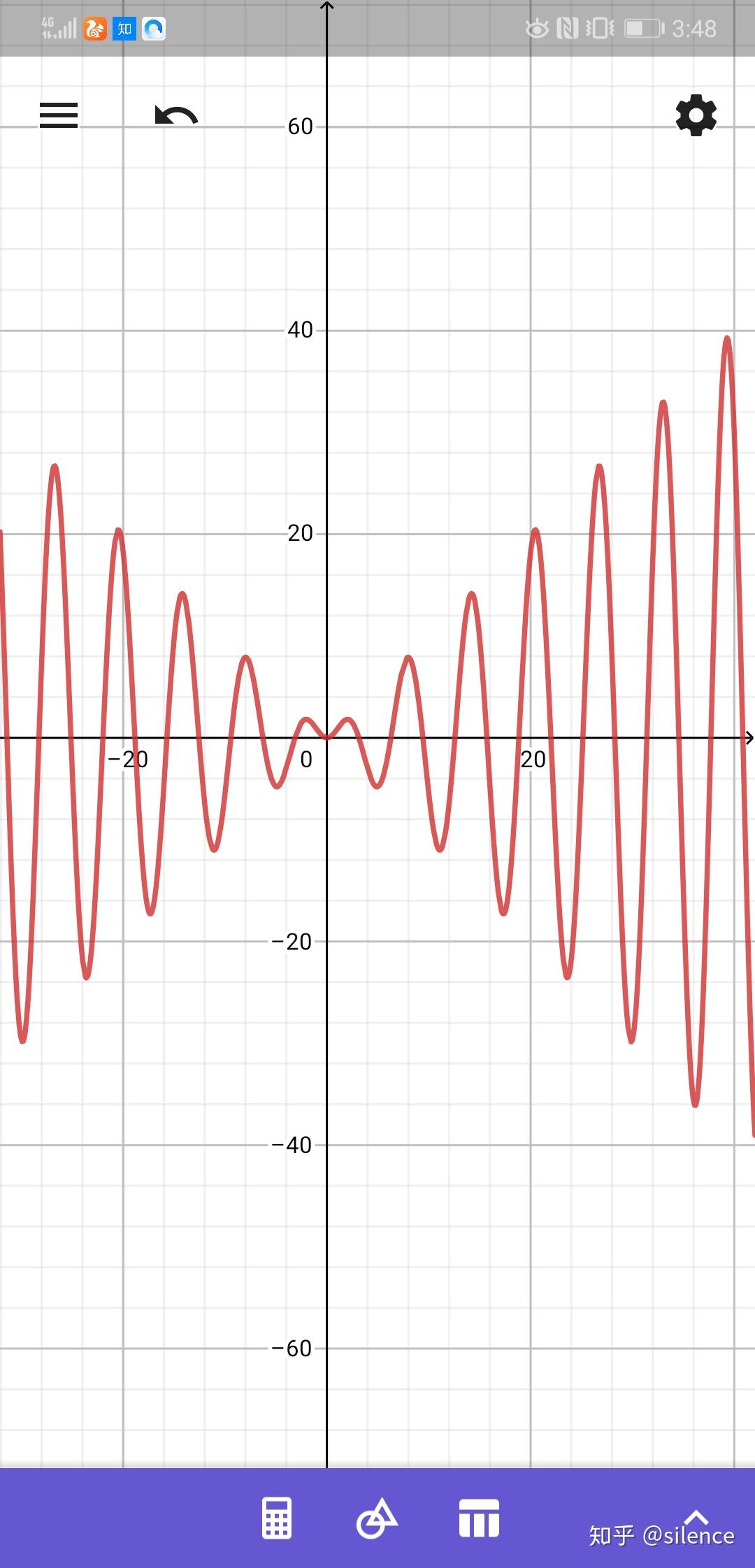 xsinx是否有界? - 知乎