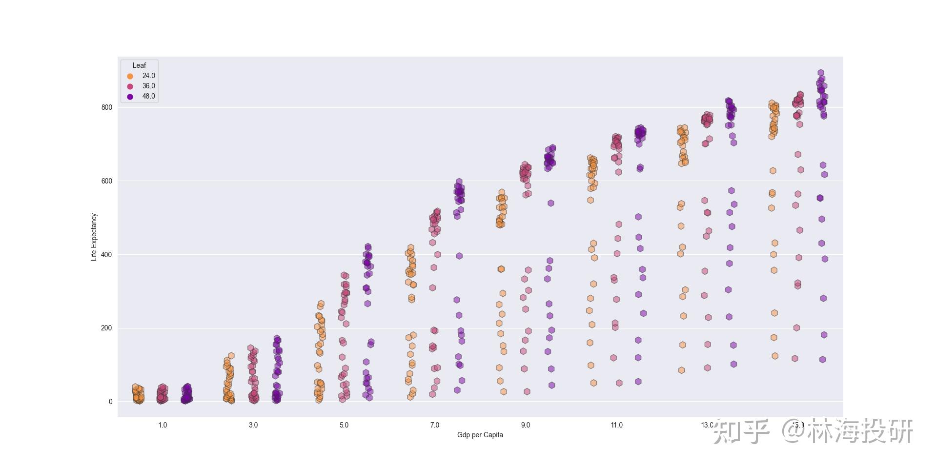 Python Seaborn，matplotlib多维数据可视化绘图帖子合集；三维散点图；气泡图，科研绘图 知乎 