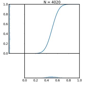 通俗易懂地理解Gumbel Softmax - 知乎