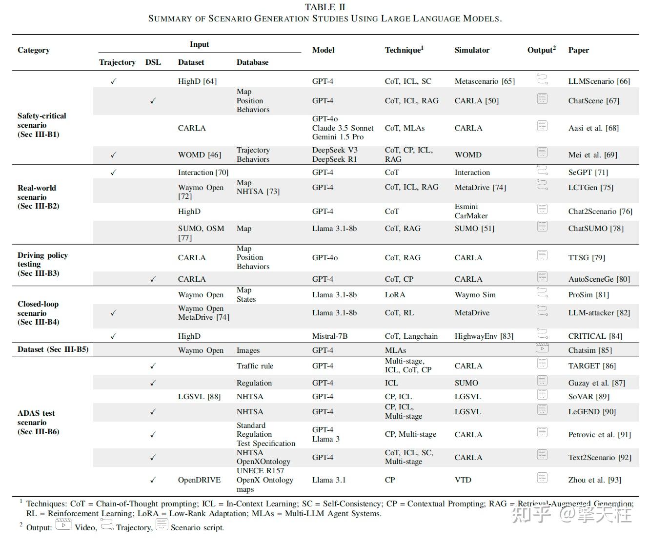 自动驾驶基础模型全面盘点（LLM/VLM/MLLM/扩散模型/世界模型） - 知乎