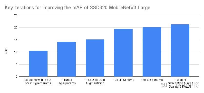 SSD的torchvision版本实现详解 - 知乎