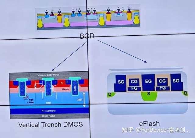 晶圆科普｜（一）BCD工艺：历史、现在与未来 - 知乎