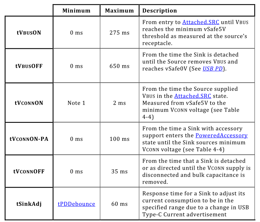 一次失败的USB Type C告白 - 知乎