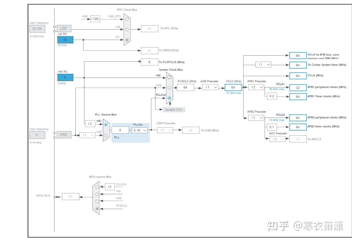 STM32F103算力分析 - 知乎