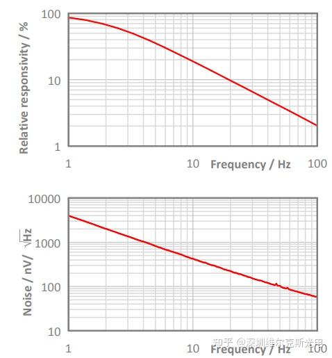 InfraTec多通道红外热释电传感器介绍 - 知乎