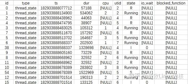 值得一看的Perfetto分析进阶 - 知乎