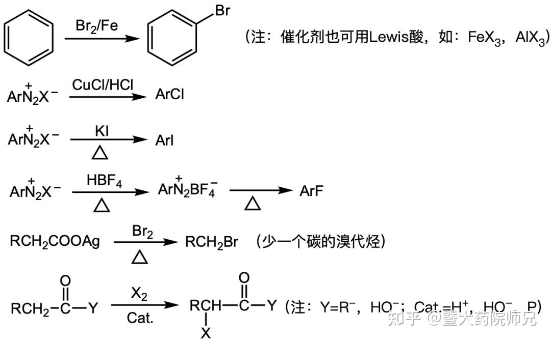 【制备总结】卤代烃的制备 - 知乎