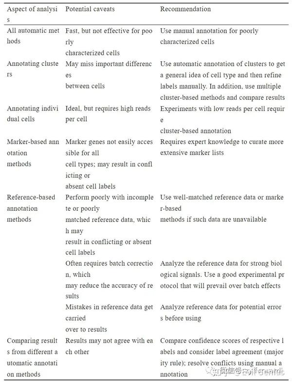 细胞注释之marker列表 - 知乎
