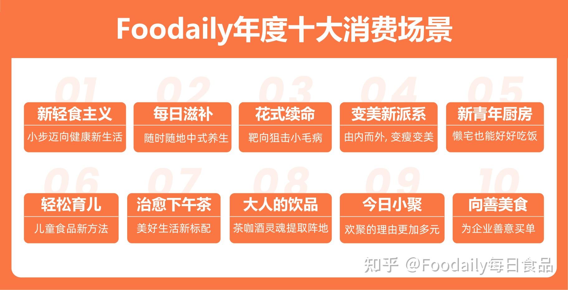 iSEE全球奖携手300款创新产品、2w+份美味邀你FUN肆吃喝 - 知乎