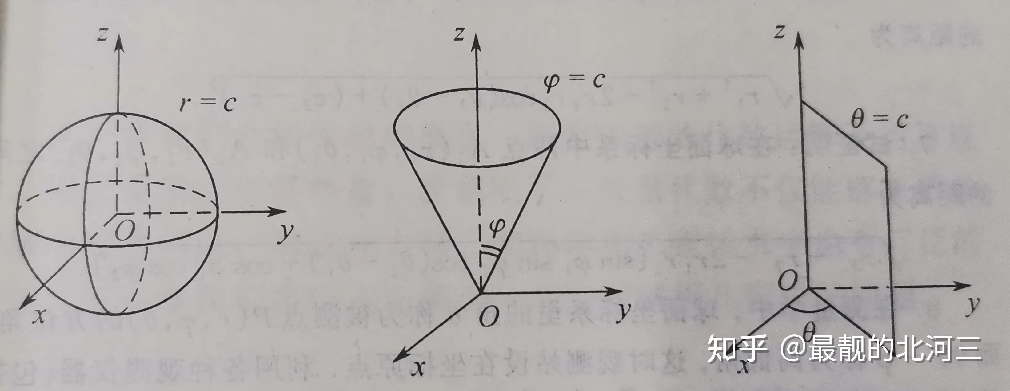 空间解析几何1.空间坐标与空间坐标系 - 知乎