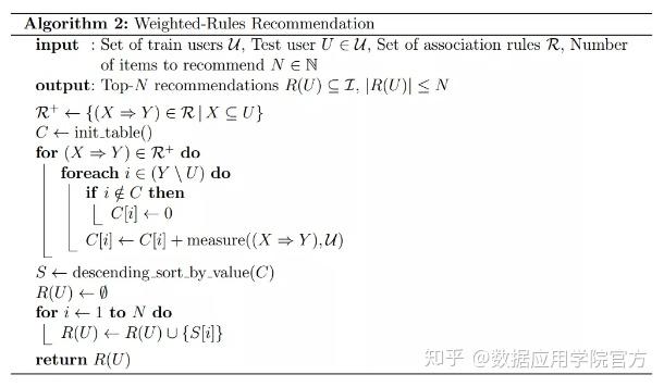 推荐系统(Recommender Systems)各算法原理概述 - 知乎