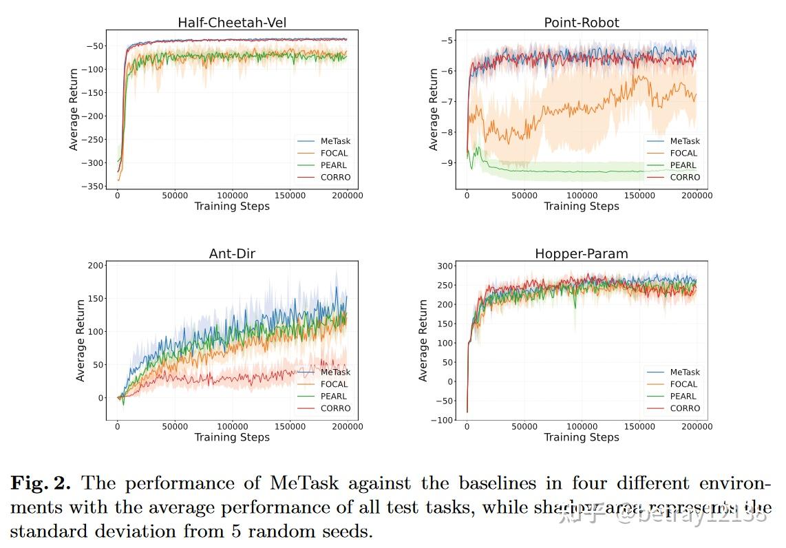MeTask-Task Inference for Offline Meta Reinforcement Learning via ...