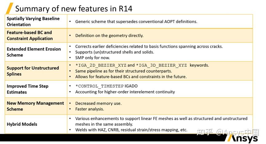 超级干货 | LS-DYNA R14.0版本新功能更新（六） - 知乎