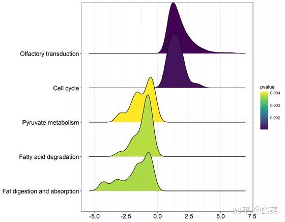 史上最全GSEA可视化教程，今天让你彻底搞懂GSEA！ - 知乎