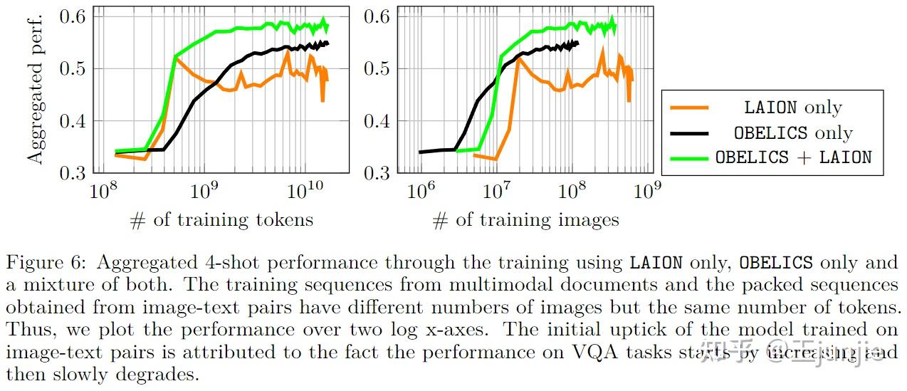 [论文阅读] 开源的多模态文档数据集，OBELISC: An Open Web-Scale Filtered Dataset of Interleaved Image-Text ...