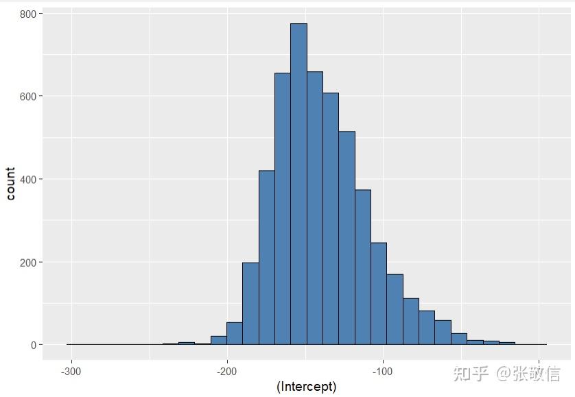 【Tidyverse优雅编程】Bootstrap残差法回归估计 - 知乎