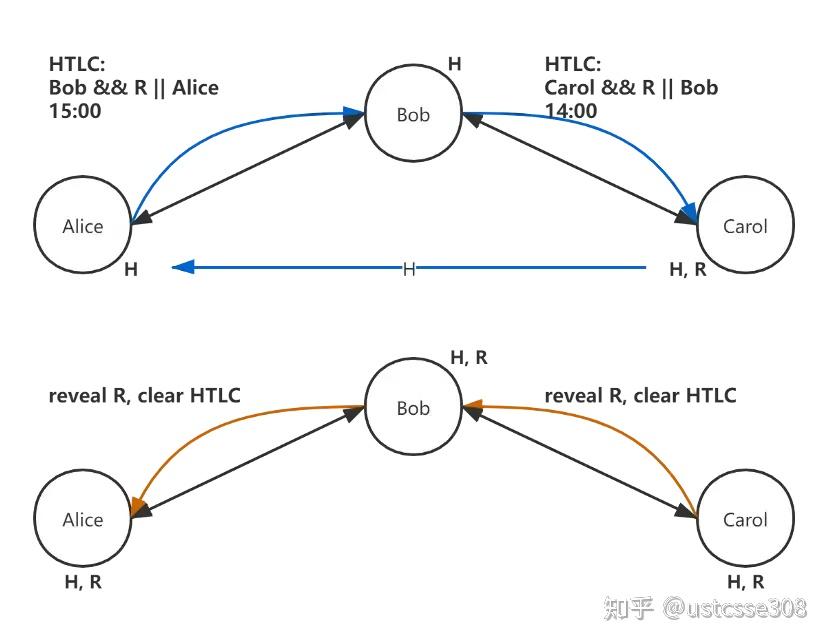 翻译：深入理解闪电网络 - 知乎