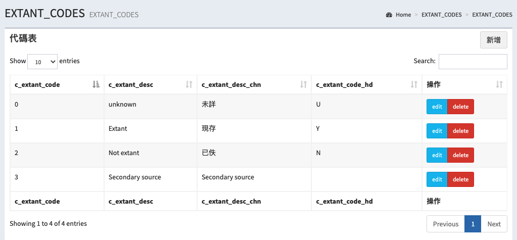 CBDB | 一文读懂，中国历代人物传记资料库（CBDB)中的表格 - 知乎