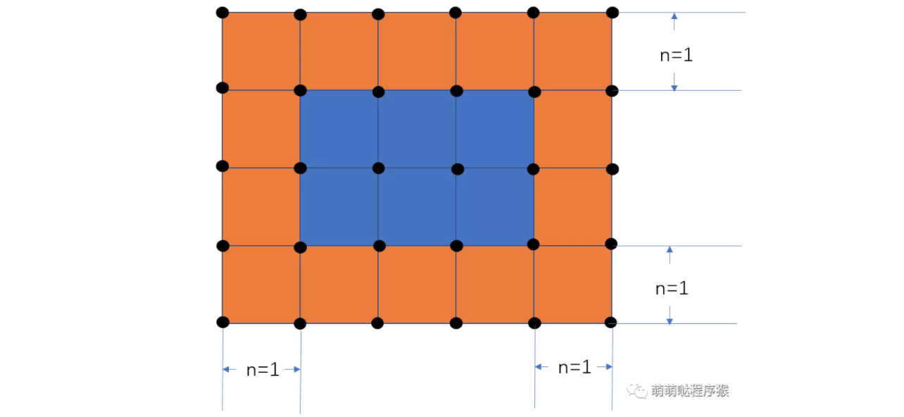 Non-Local Network学习 - 知乎