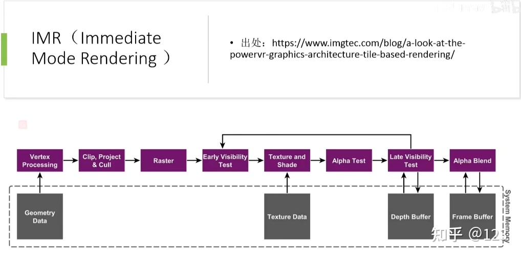 移动端TB(D)R架构基础 - 知乎