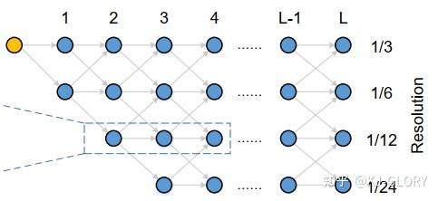 LEAStereo：Hierarchical Neural Architecture Search for Deep Stereo Matching - 知乎