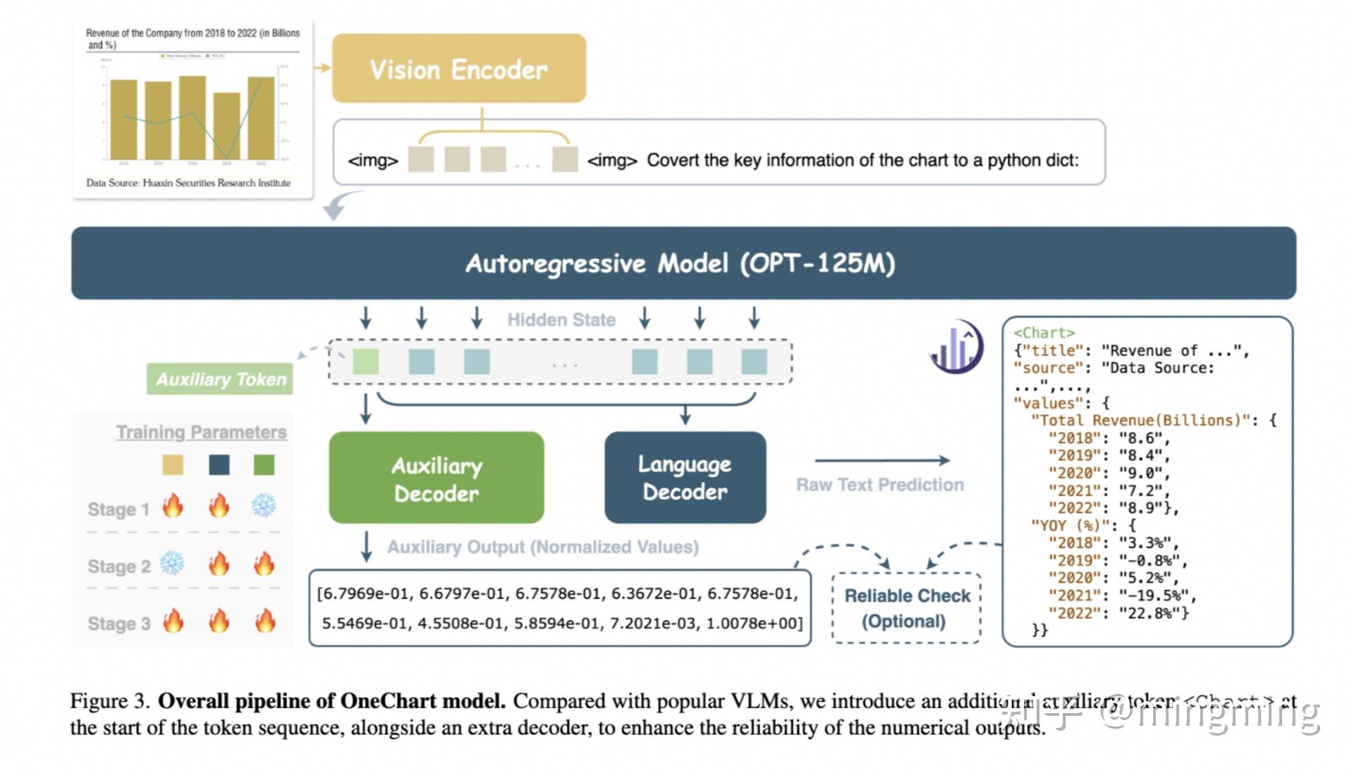 图表多模态大模型调研（ChartLLama、ChartAst、ChartVLM、OneChart） - 知乎