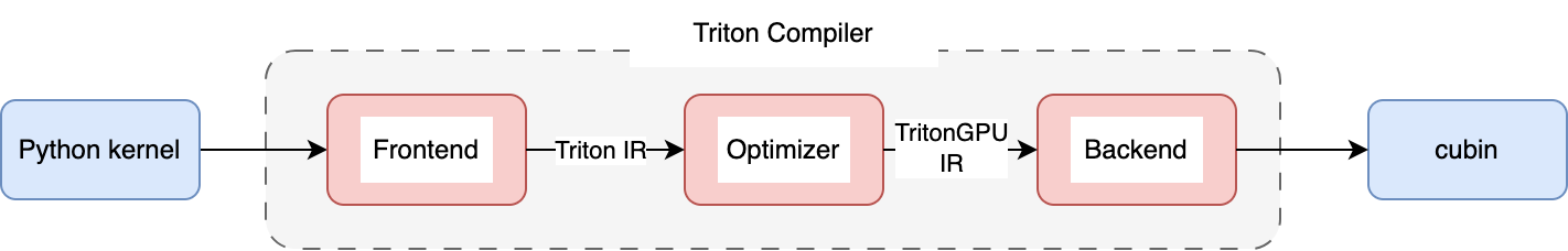 OpenAI Triton初探 - 知乎
