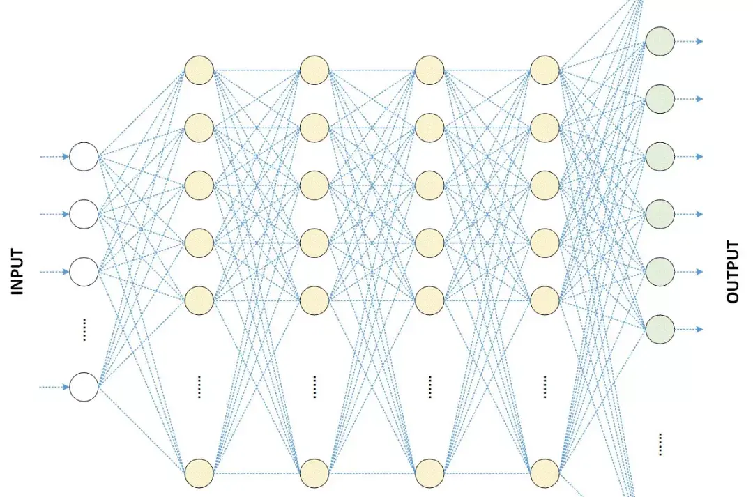 DNN、RNN、CNN.…..一文带你读懂这些绕晕人的名词 - 知乎