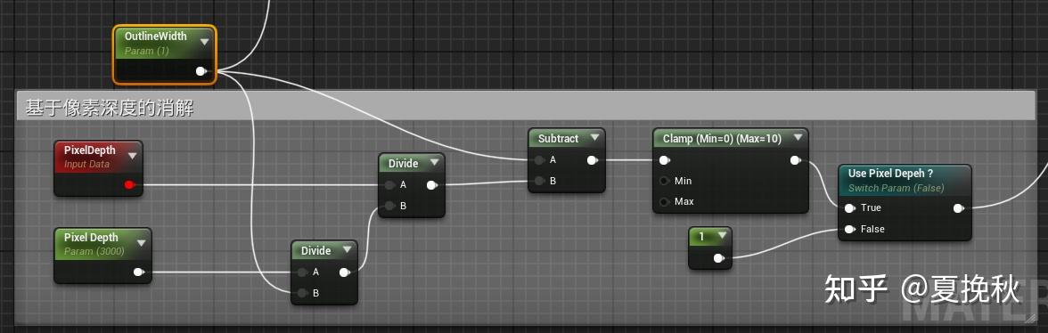 关于UE4物体描边（outline）的一些实现方法 - 知乎