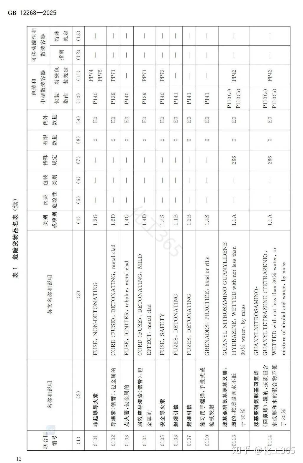 新标发布！GB 12268-2025《危险货物品名表》 - 知乎