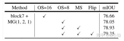DeepLabV3论文解读 - 知乎