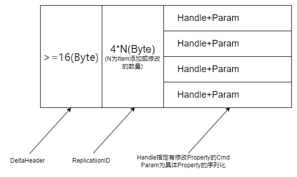 UE5 FastArray同步原理 - 知乎