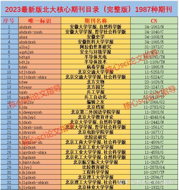 教你知网查找SCI来源期刊、EI来源期刊、北大核心、CSSCI、CSCD（附期刊目录表） - 知乎
