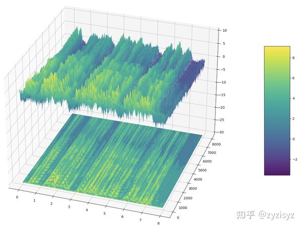 matplotlib快速绘制3d语谱图 - 知乎