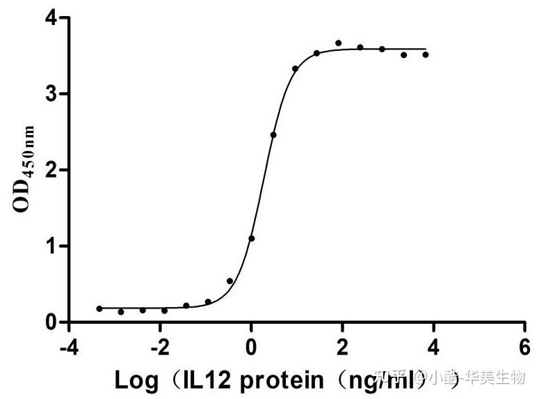 免疫治疗新突破：CD25（IL2RA）——调控Tregs的核心靶点与临床转化前景 - 知乎