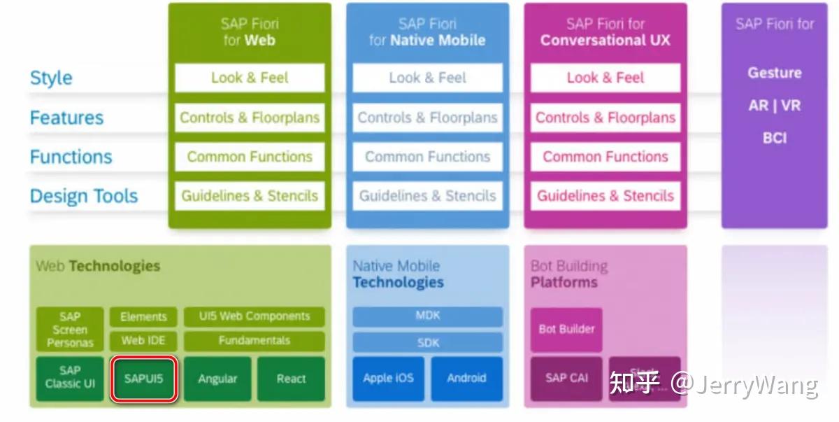 SAP Fiori 和 SAP UI5 的区别和联系 - 知乎
