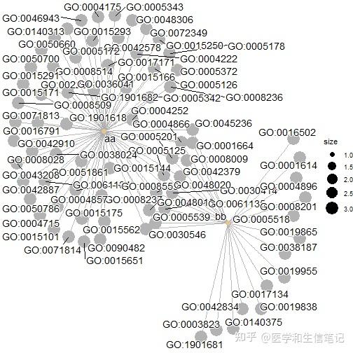enrichplot富集分析可视化 - 知乎
