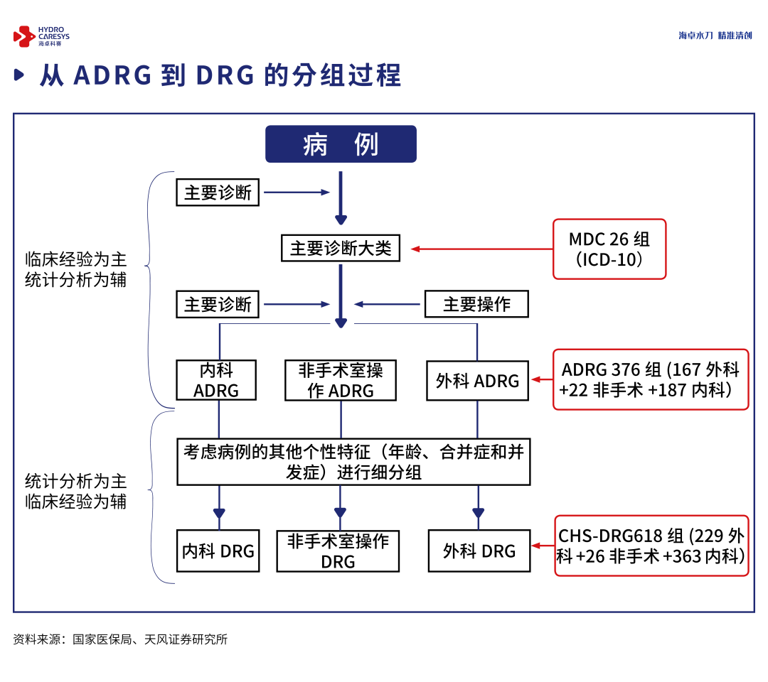 DRG专题解读① | 一文讲透什么是DRG/DIP - 知乎