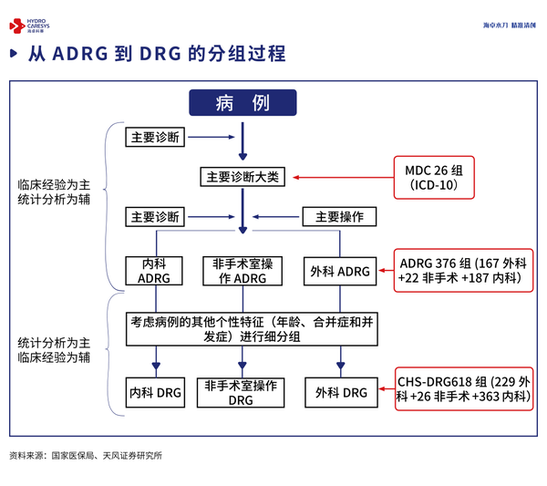 DRG专题解读① | 一文讲透什么是DRG/DIP - 知乎
