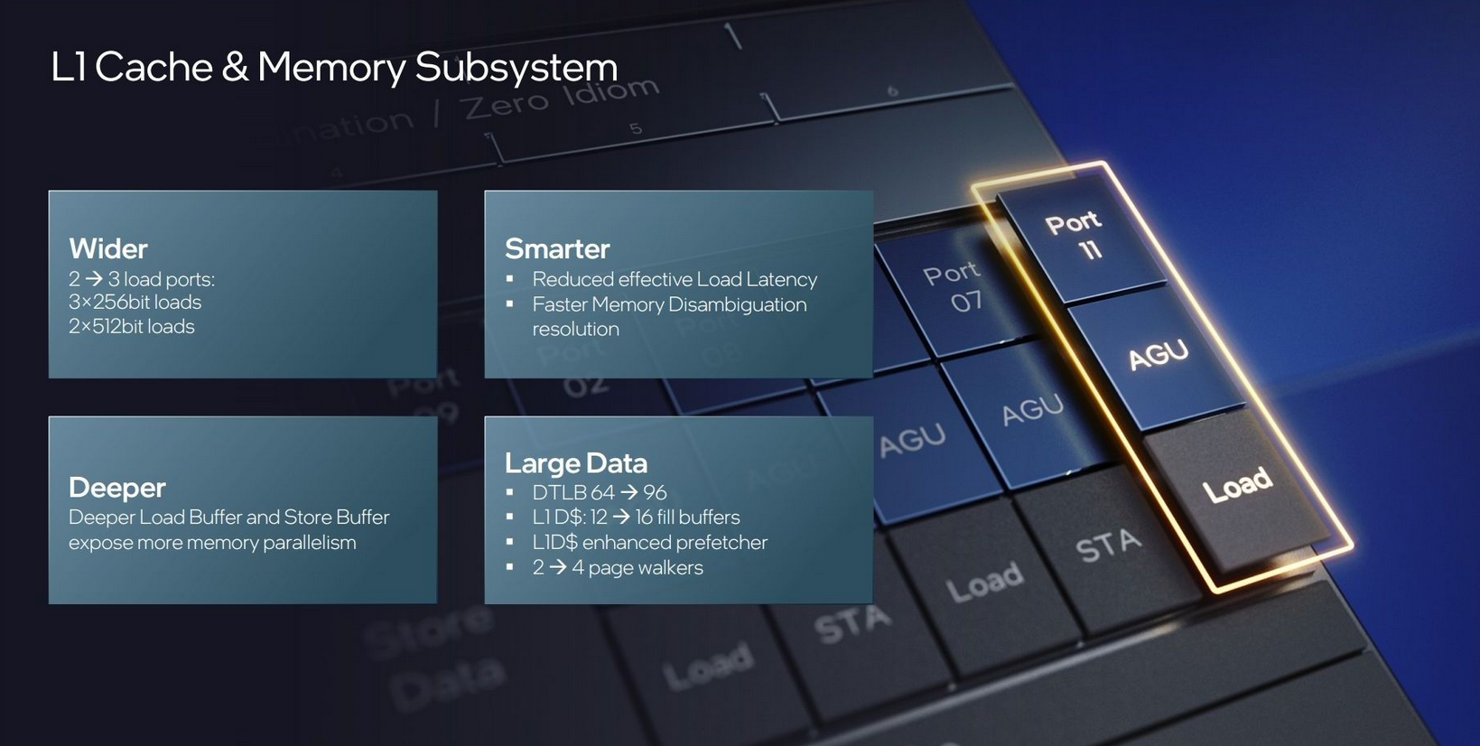 CPU 单核性能为什么难以提升？