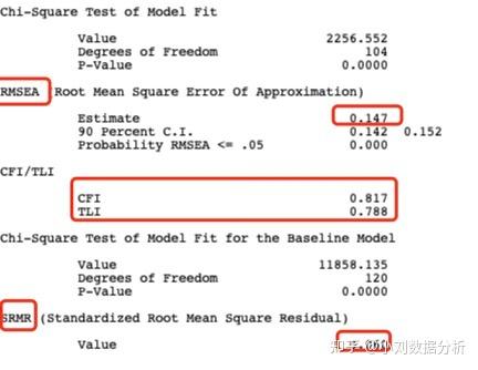 Spss/Mplus数据分析之共同方法偏差检验（Harman单因子法、单因素CFA法、ULMC法） - 知乎