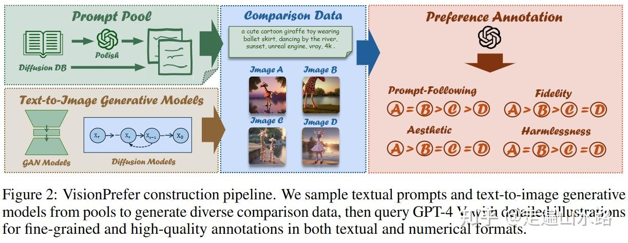 DPO 助力Diffusion更好的生图、修图 - 知乎