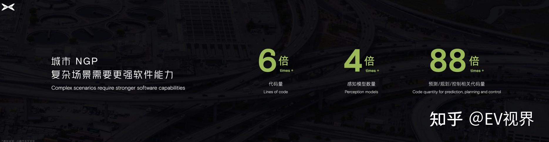 什么是感知架构“XNet”？飞行汽车何时量产？小鹏1024科技节告你答案 - 知乎